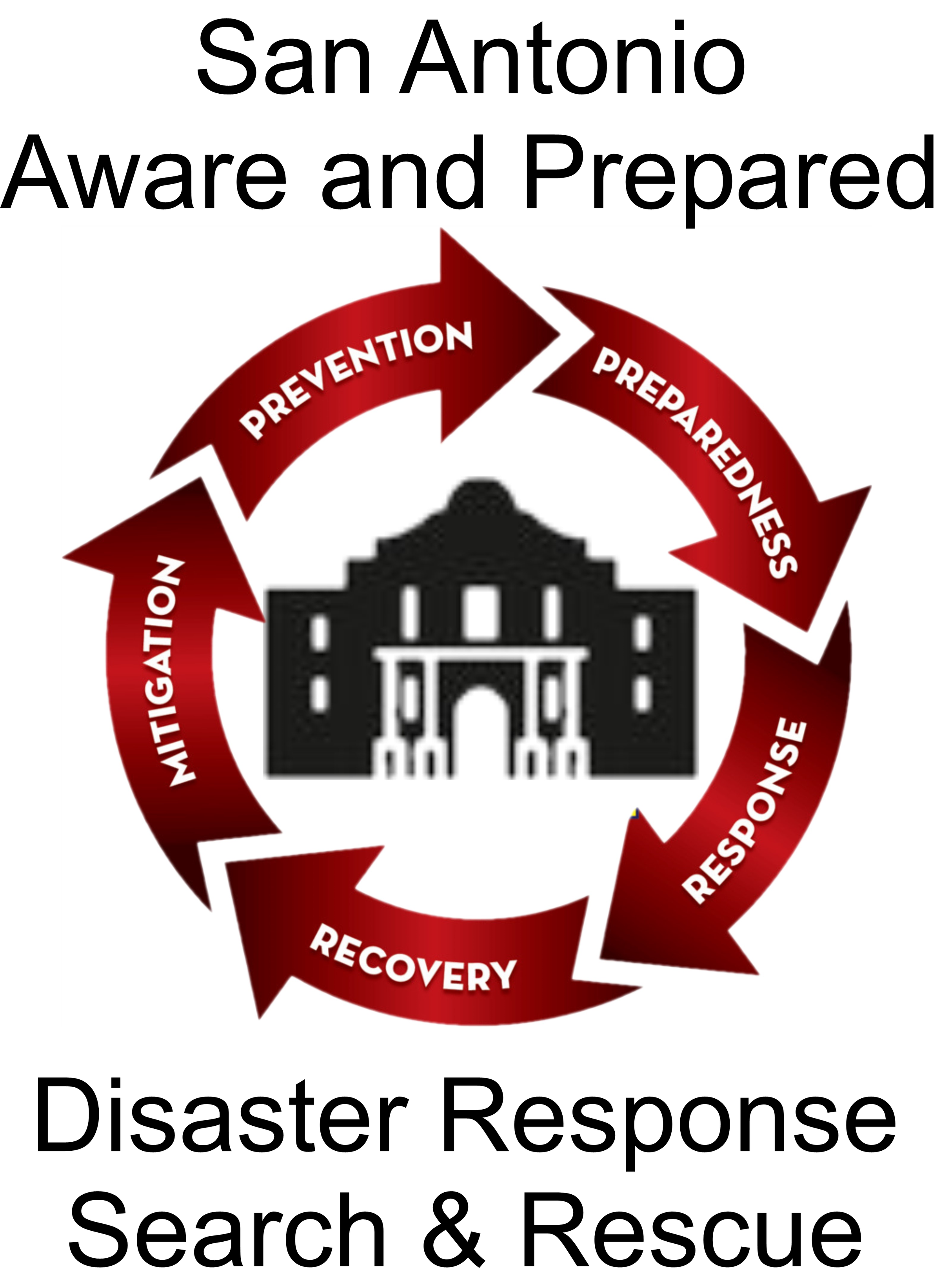 Home | San Antonio Aware And Prepared